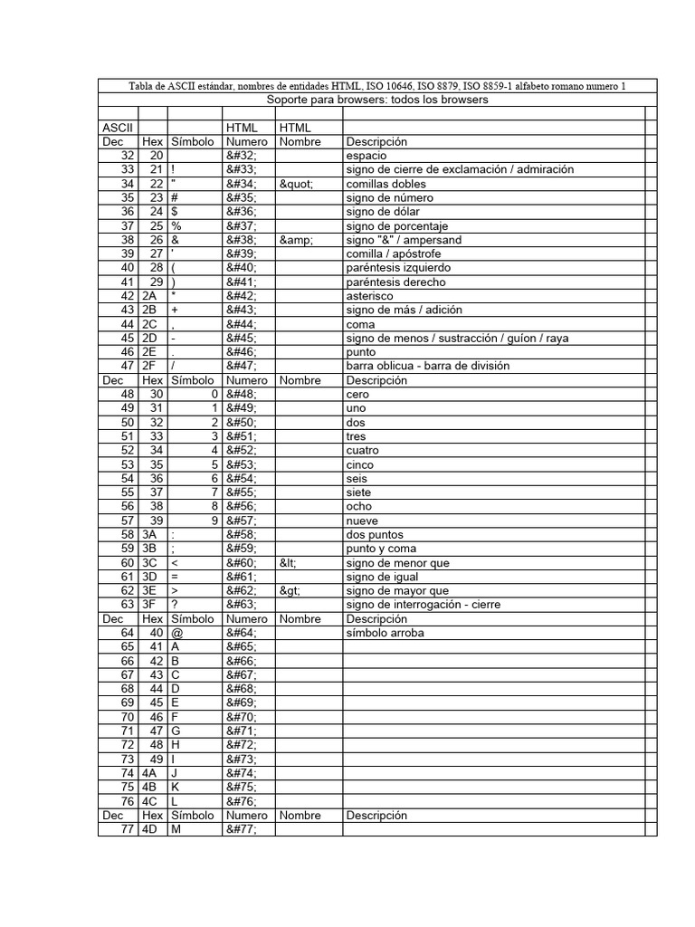 Codigos HTML | PDF | Texto | Caligrafía occidental