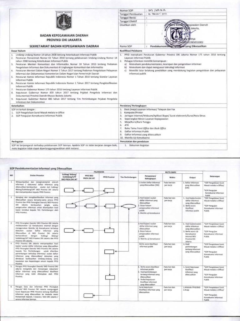 42 SOP PPID BKD 2023 Pendokumentasian Informasi Yang Dikecualikan Stempel | PDF