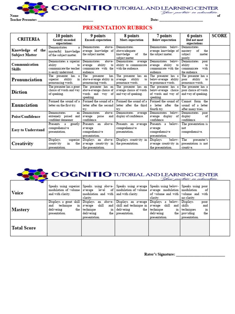 Presentation Rubrics | PDF | Learning | Human Communication