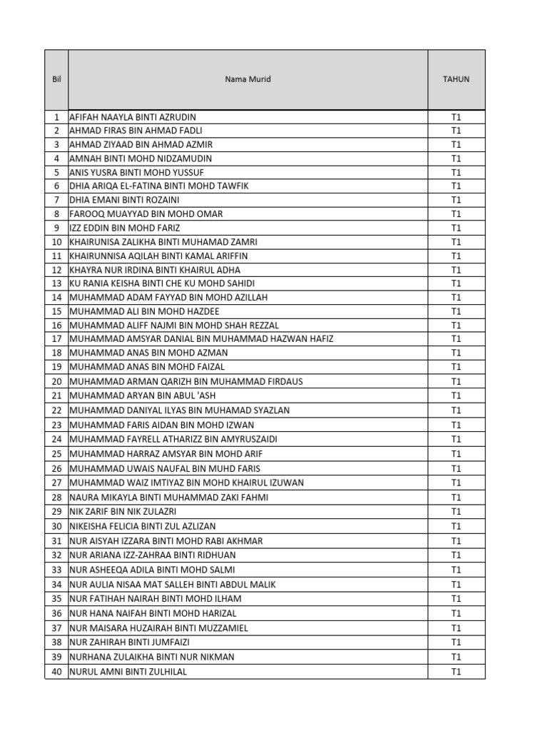 Data Nilam 2023 Hingga 2024 | PDF
