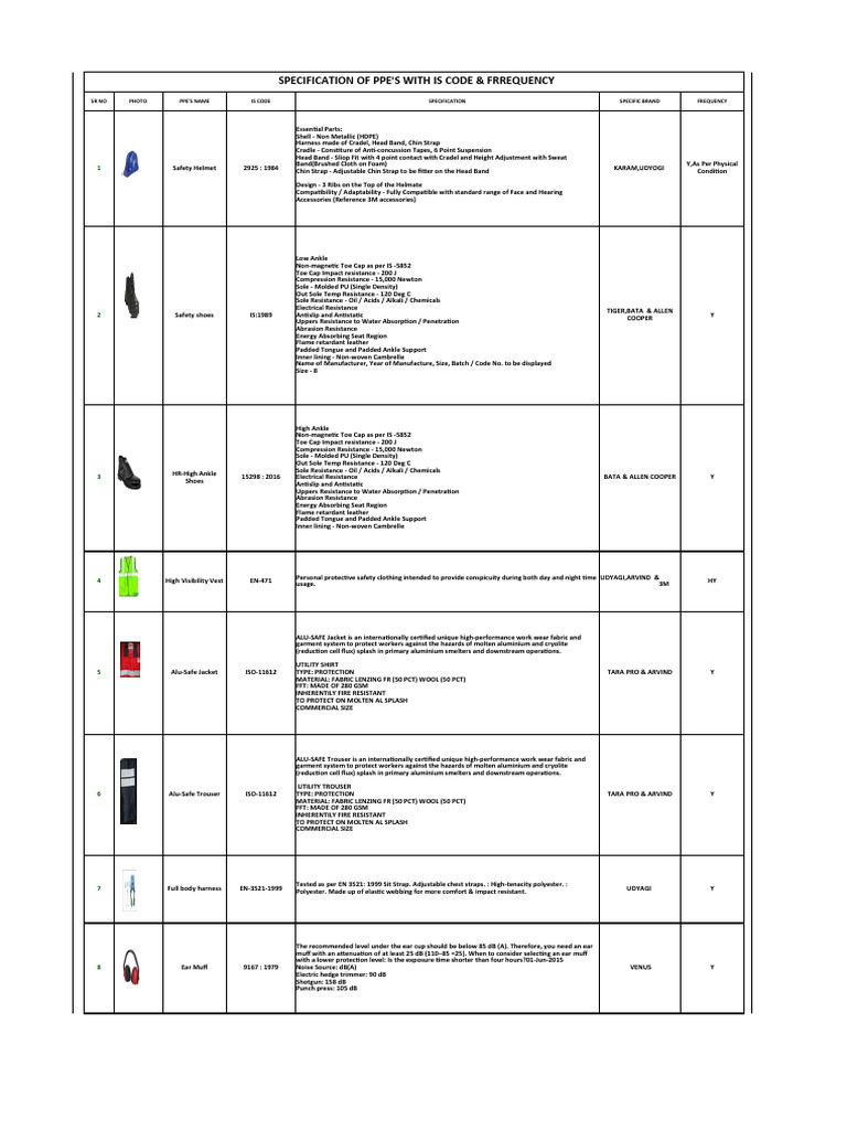 PPE Specifications and IS Codes | PDF | Welding | Construction