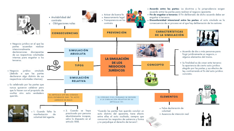 Blue Professional Extensive Mind Map Graph | Descargar gratis PDF ...