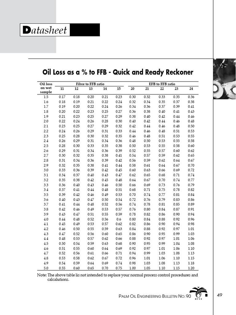 Oil Loss Percentage Quick Reference Guide | PDF