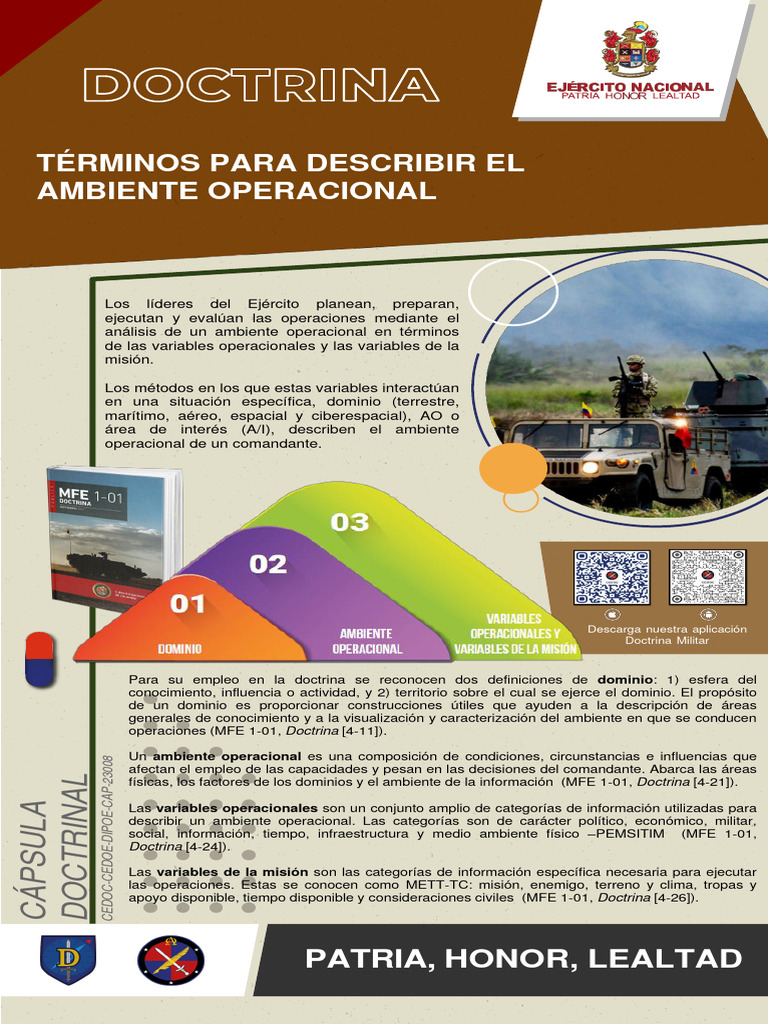 01_terminos_para_describir_ambiente_operacional_ | PDF