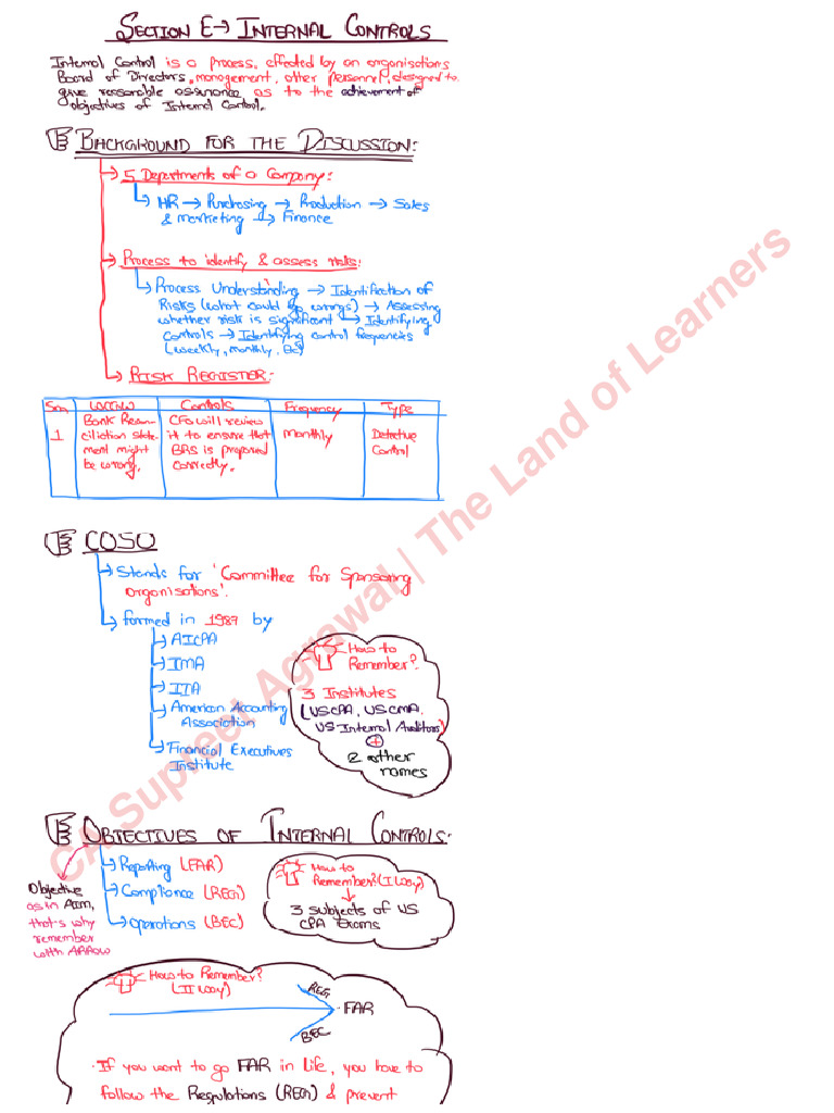 Cma Part 1 Section e | PDF
