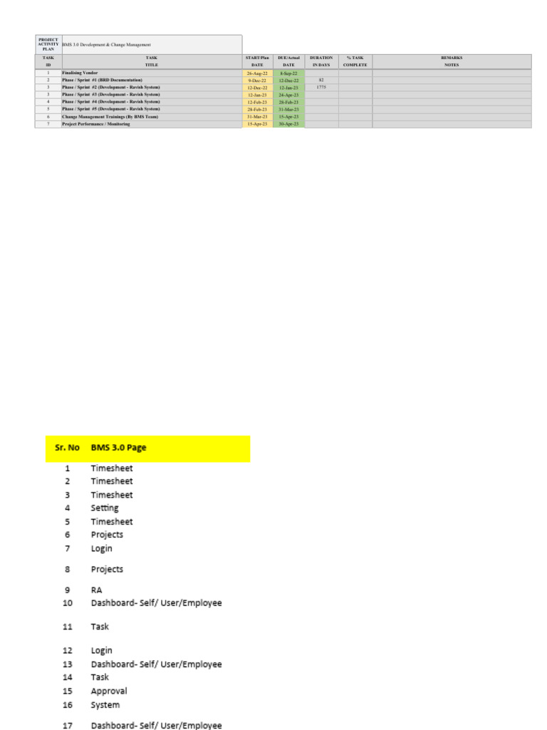 BMS 3.0 Project Activity Timeline Features Scope Points Compilation | PDF | Performance ...
