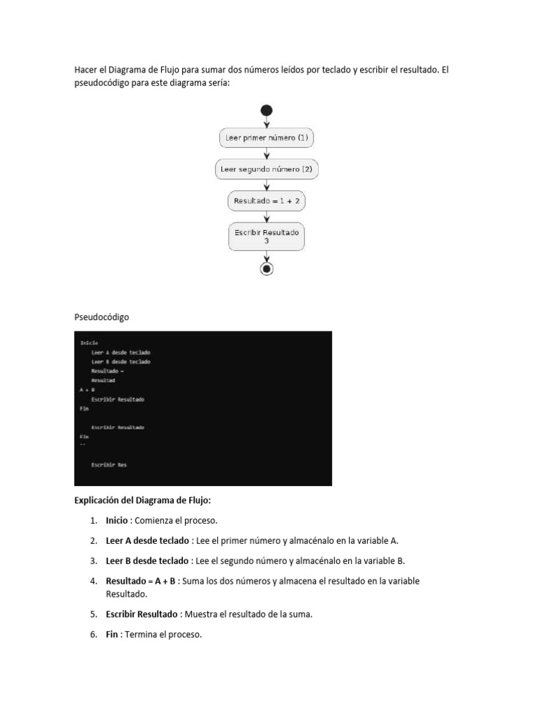 Hacer El Diagrama de Flujo para Sumar Dos Números Leídos Por Teclado y ... Hacer El Diagrama de Flujo para Sumar Dos Números Leídos Por Teclado y ...