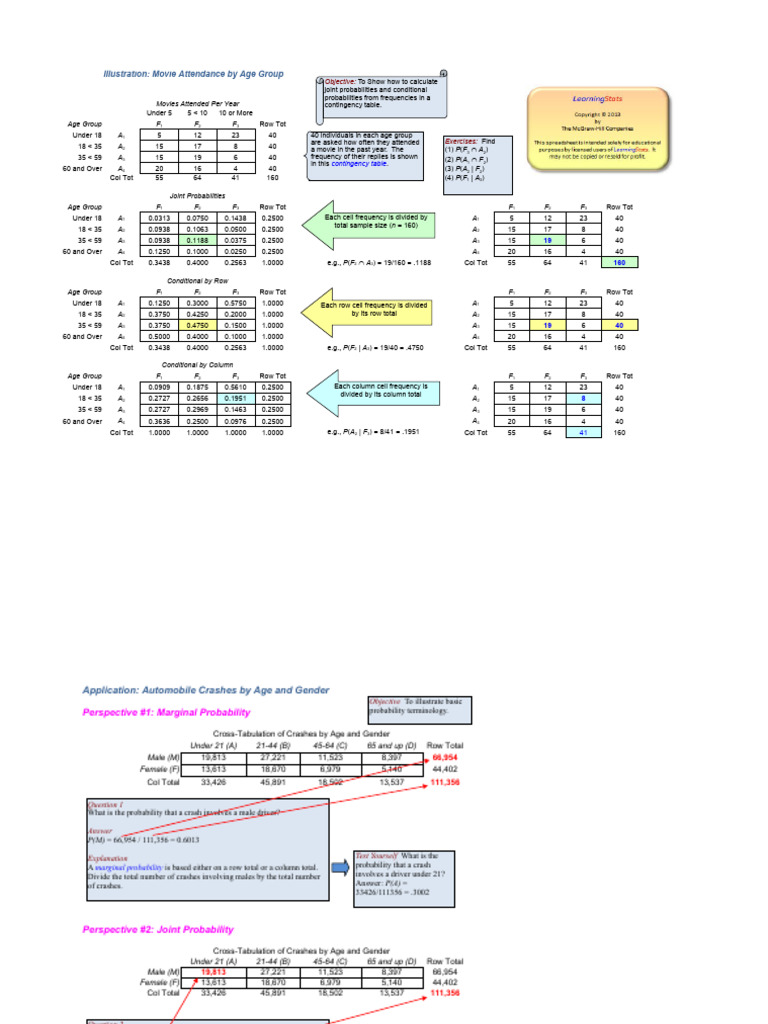 Movie Attendance & Crash Data Analysis | PDF | Applied Mathematics | Probability Theory