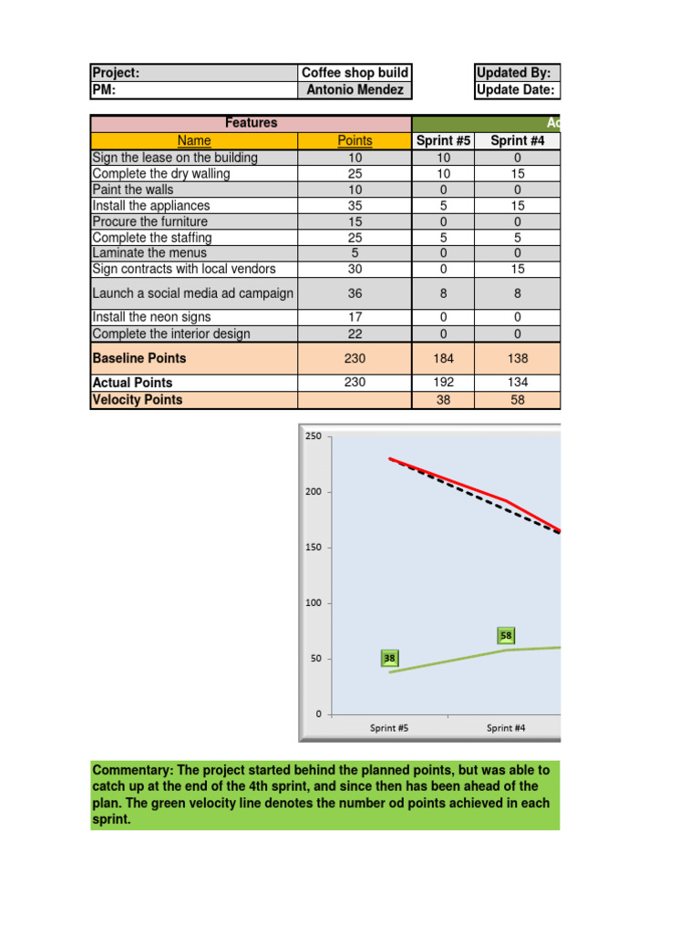 Velocity Burndown Chart | PDF