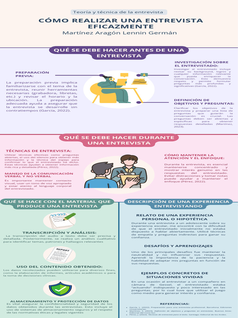 Infografía Técnicas de La Entrevista | PDF | Publicación | Comunicación ... Infografía Técnicas de La Entrevista | PDF | Publicación | Comunicación ...