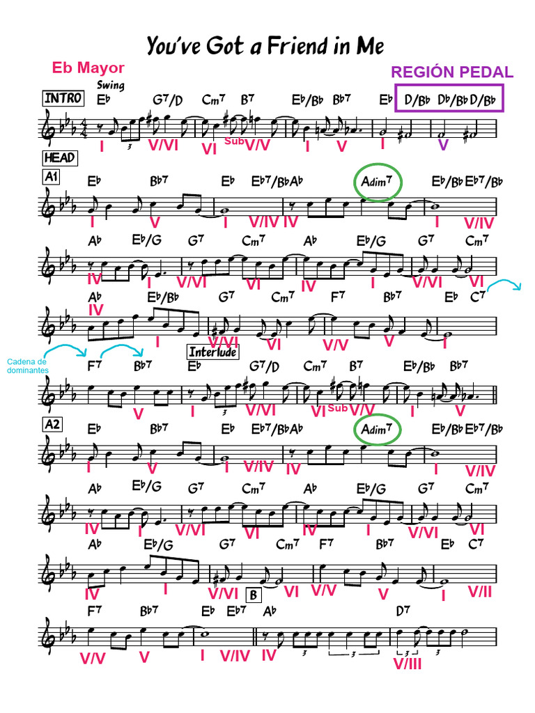 Analisis De Standars De Jazz Pdf