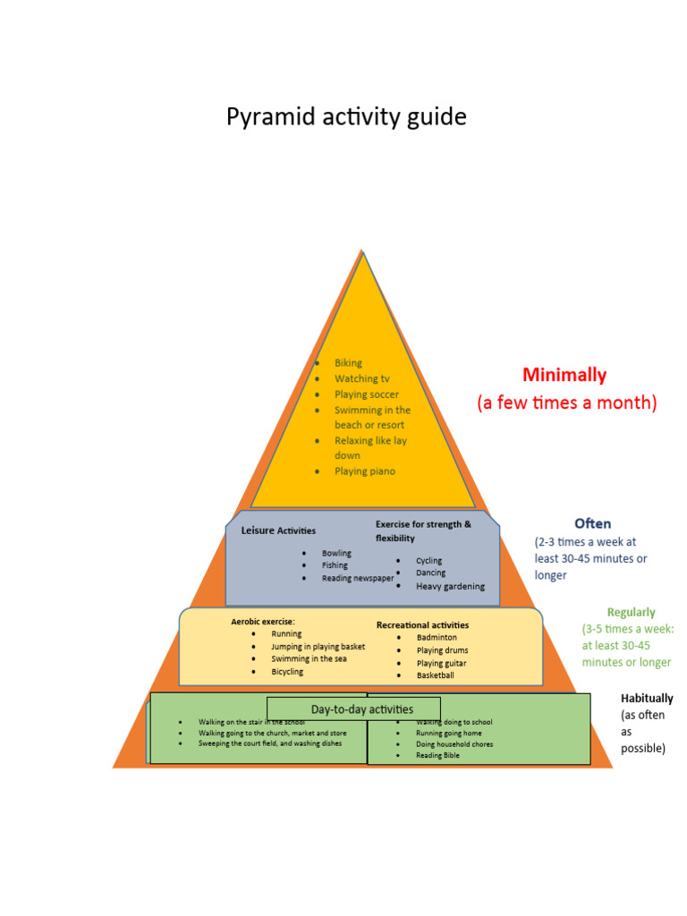 Pyramid-activity-guide | Download Free PDF | Aerobic Exercise | Human ...