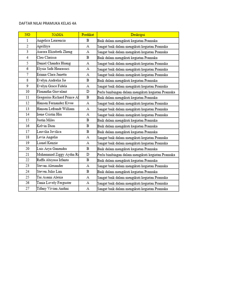 Daftar Nilai Pramuka - S2 | PDF