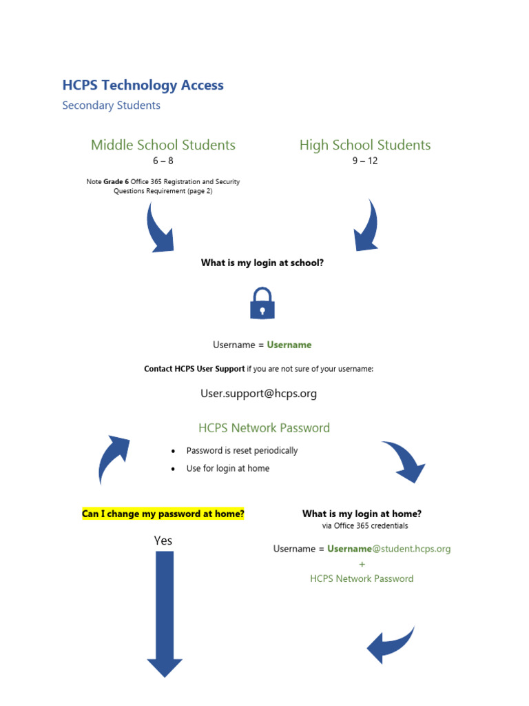 How To Change Passwords | PDF | Password | Login