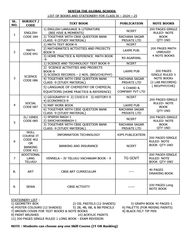 CL IX BOOK LIST 2024-25 FINAL | PDF