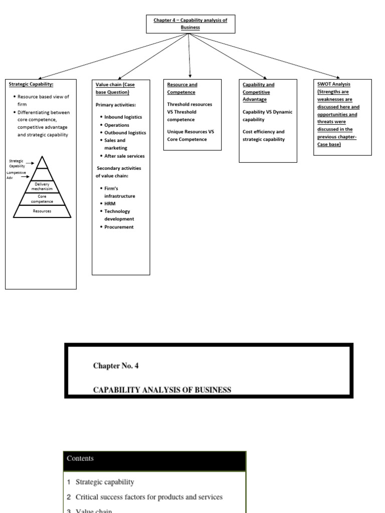 chapter 4 complete | PDF | Competitive Advantage | Swot Analysis