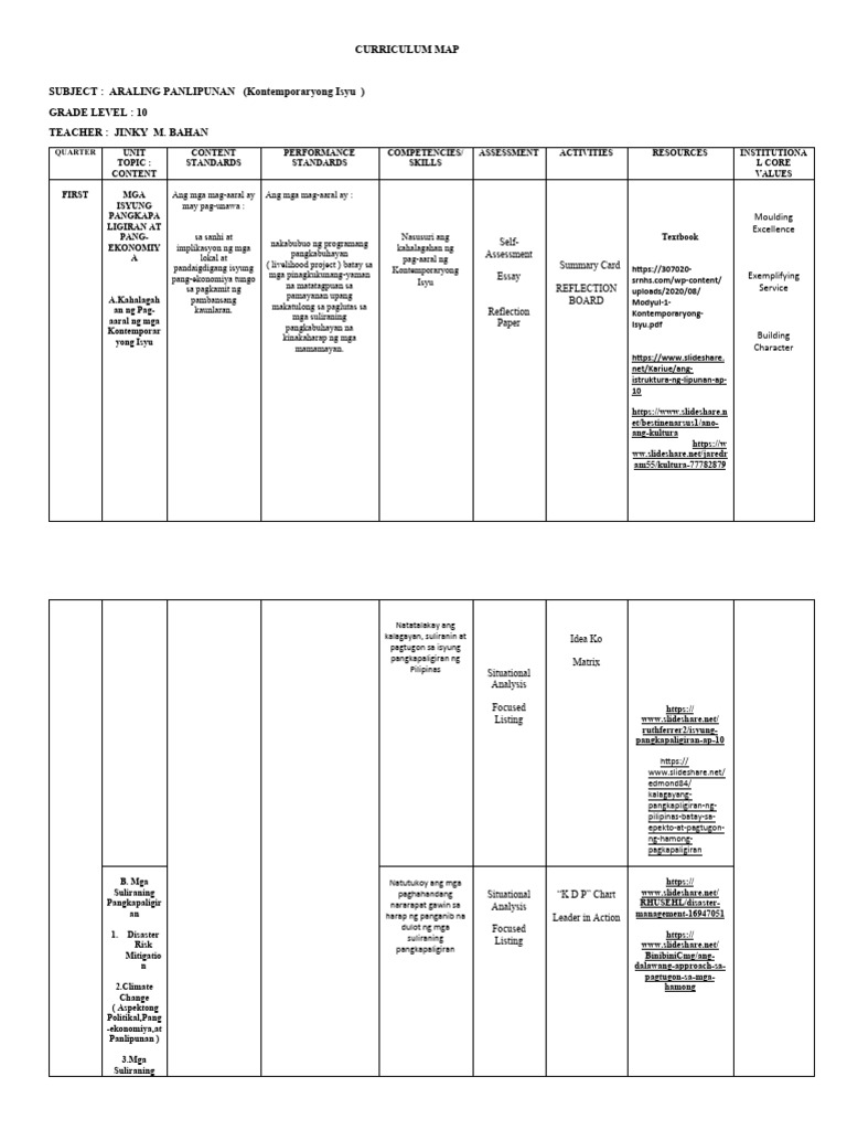 Curriculum Map q1 S | PDF