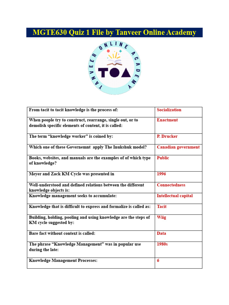 MGTE630 Quiz 1 File by Tanveer Online Academy | PDF | Knowledge ...