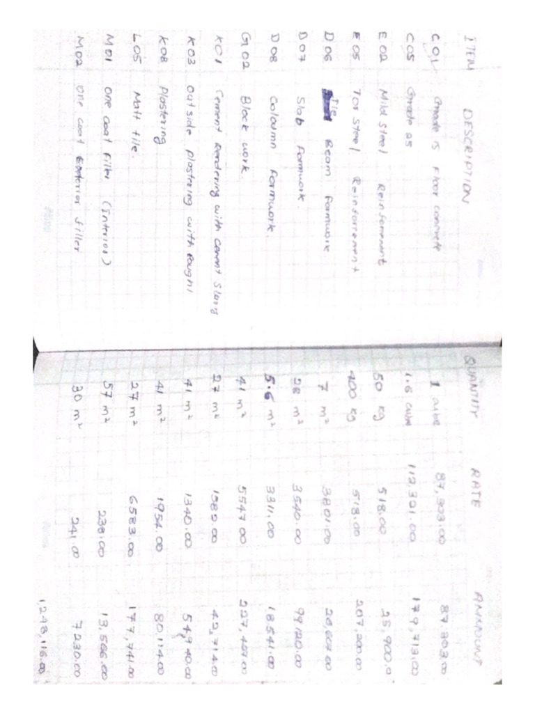 Construction of Security HUT | PDF