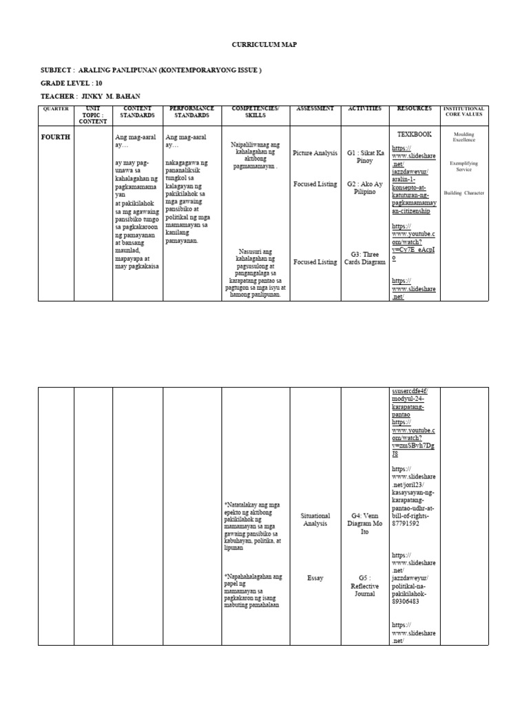 Curriculum Map Q4 | PDF