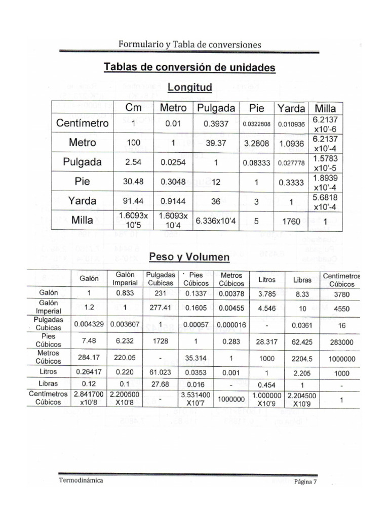 Tablas de Conversión de Unidades | PDF