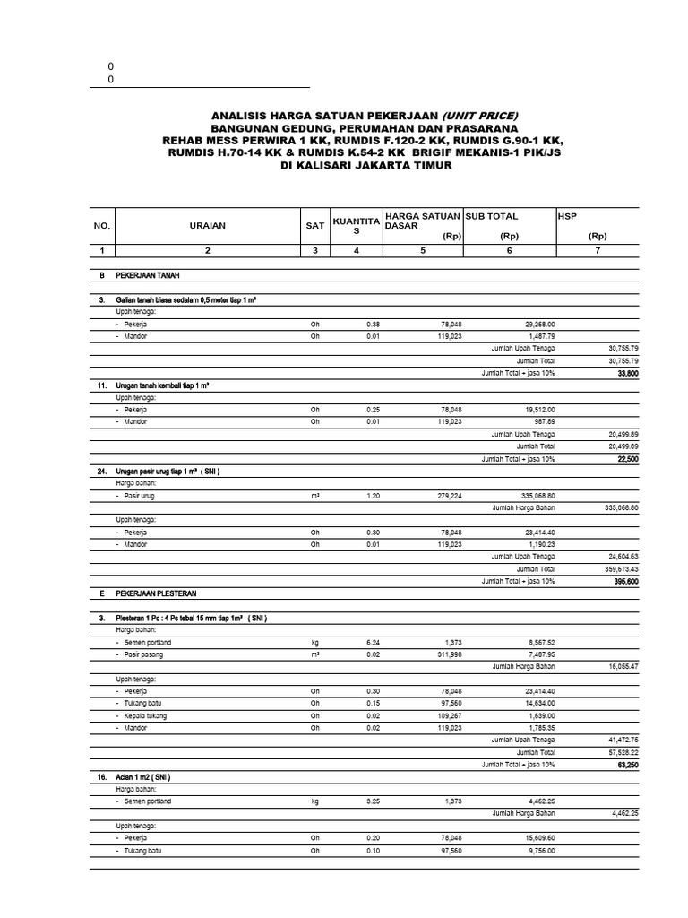 CCO RAB PERUBAHAN BRIGIF PKT-1 FINAL(1) | PDF