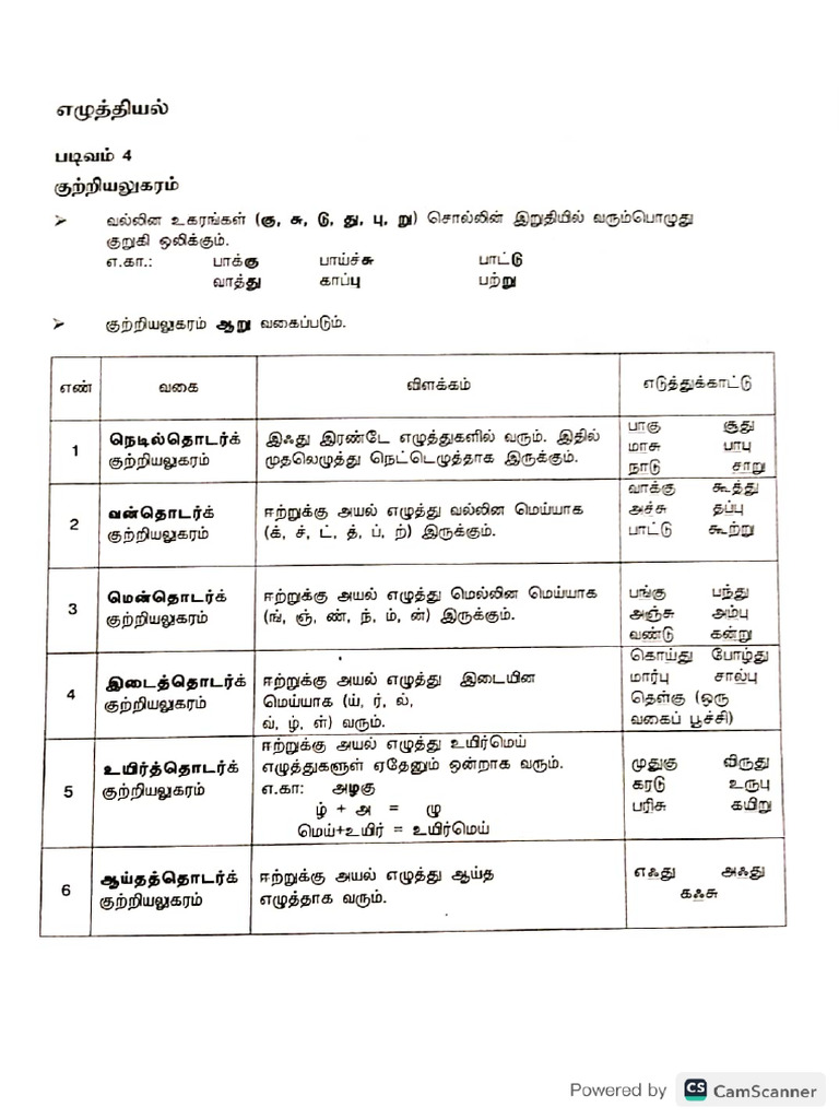 APRIL BAHASA TAMIL Form 4 5 | PDF