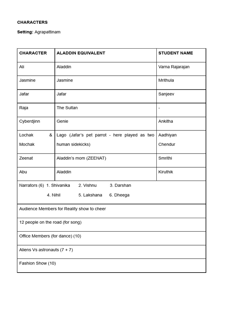 Updated Aladdin Script | PDF