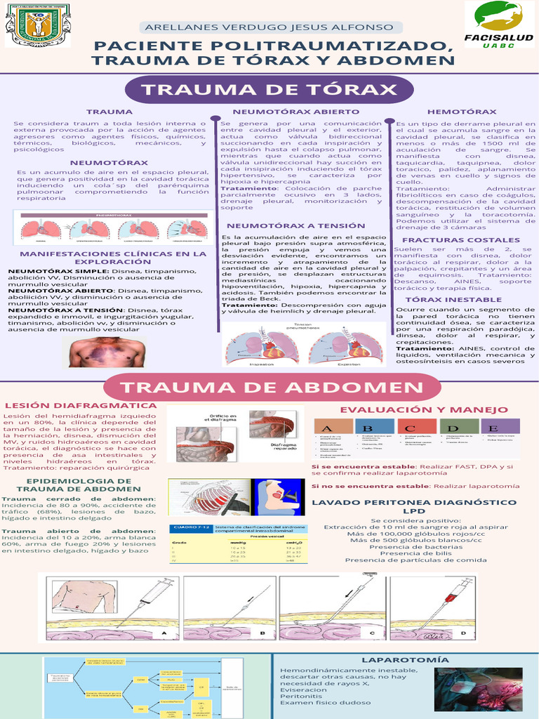 Trauma de Tórax y Abdomen | PDF | Medicina CLINICA | Especialidades Medicas