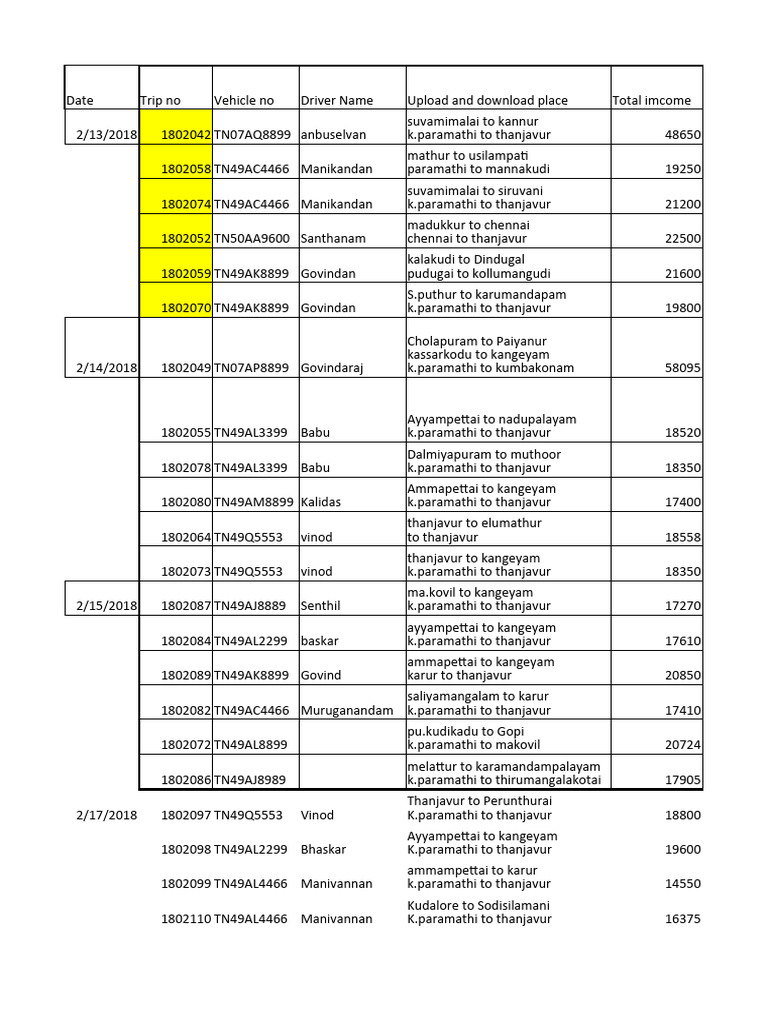 Ttmt Trip Summary Sheet Pdf