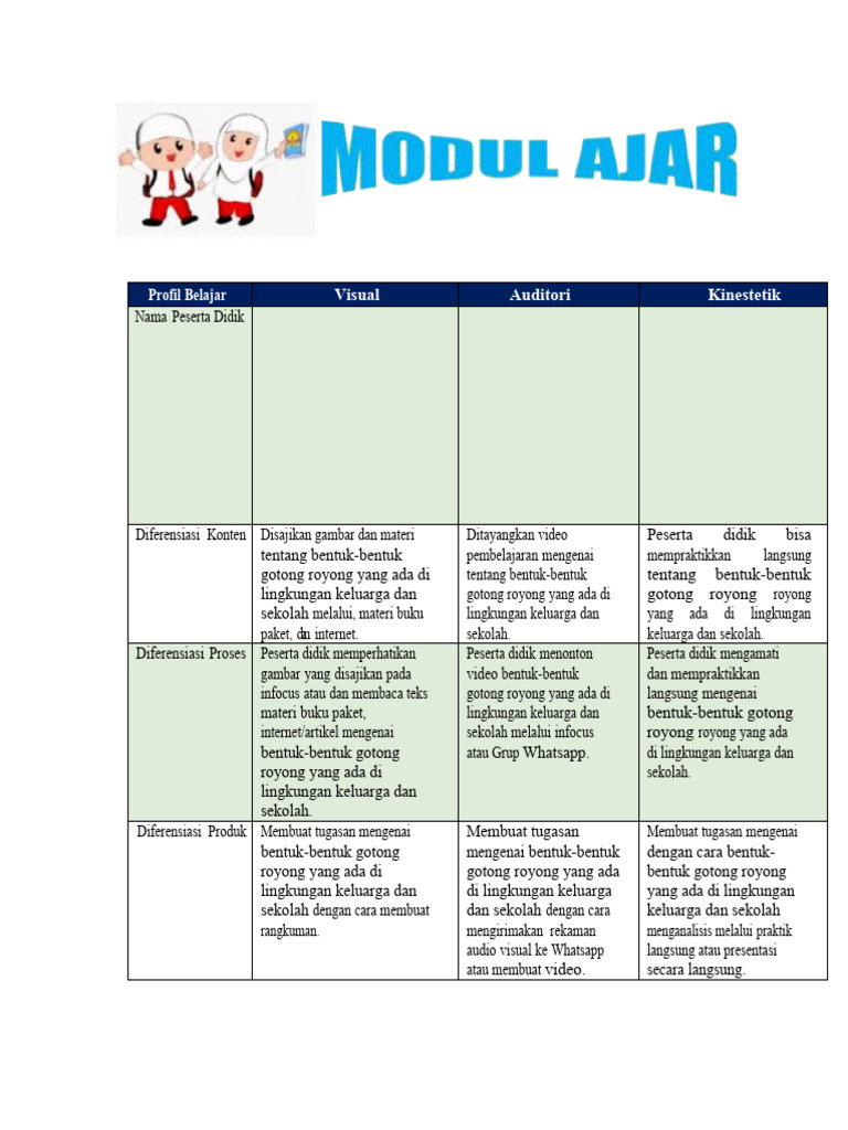 MODUL AJAR KELAS 1 GOTONG ROYONG REVISI | PDF