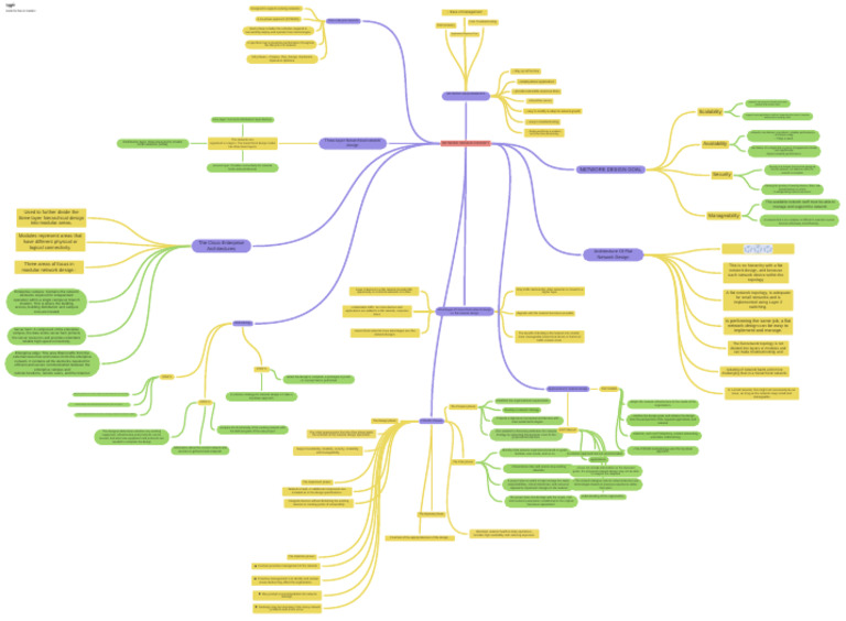 Network Design Concept Pdf Computer Network Network Topology