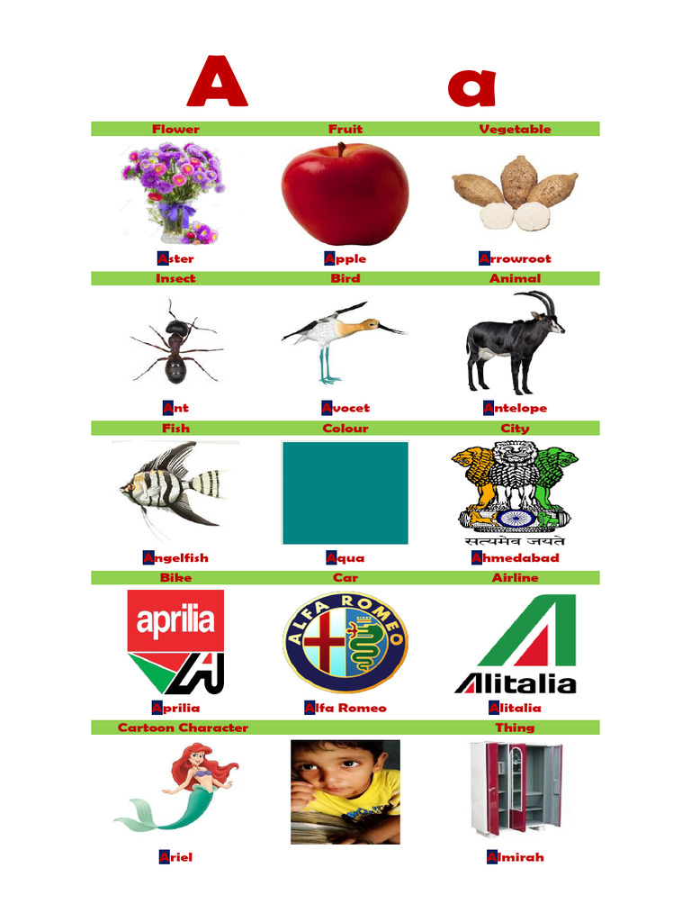 A-Z individual(1) | PDF