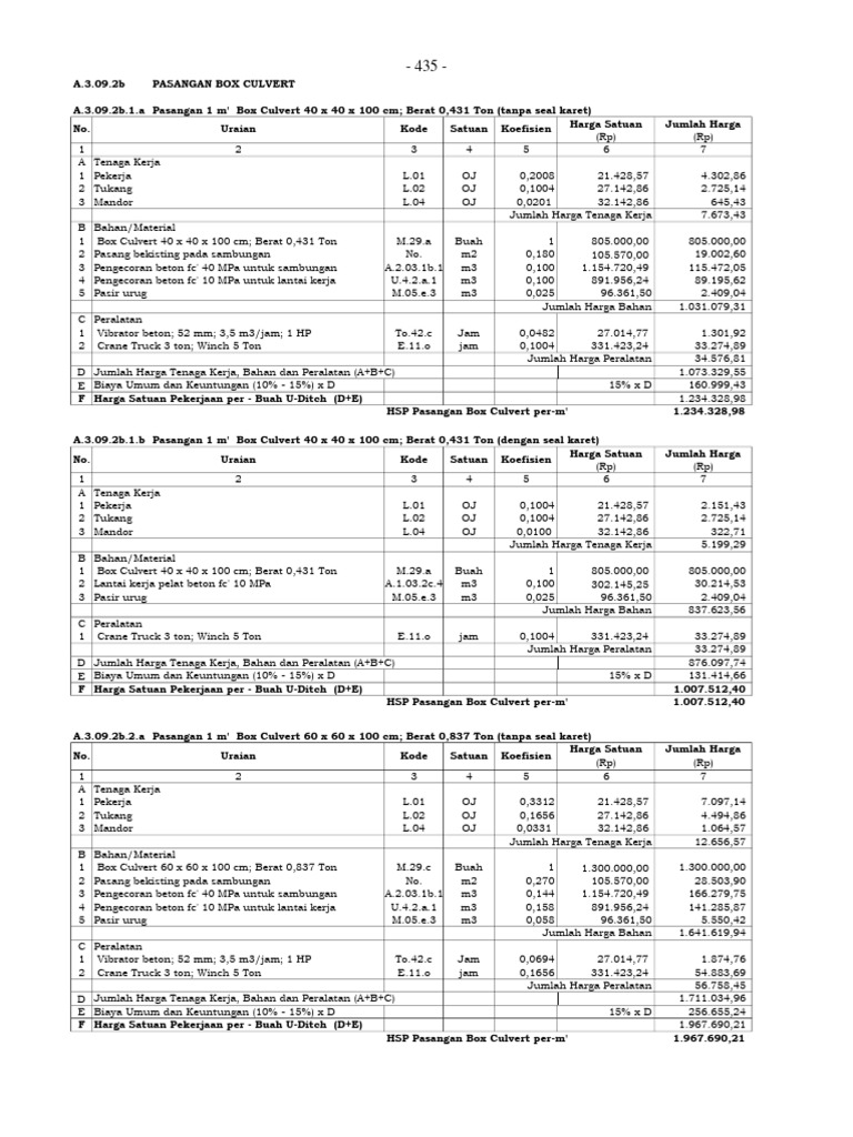 Analisis Box Culvert | PDF