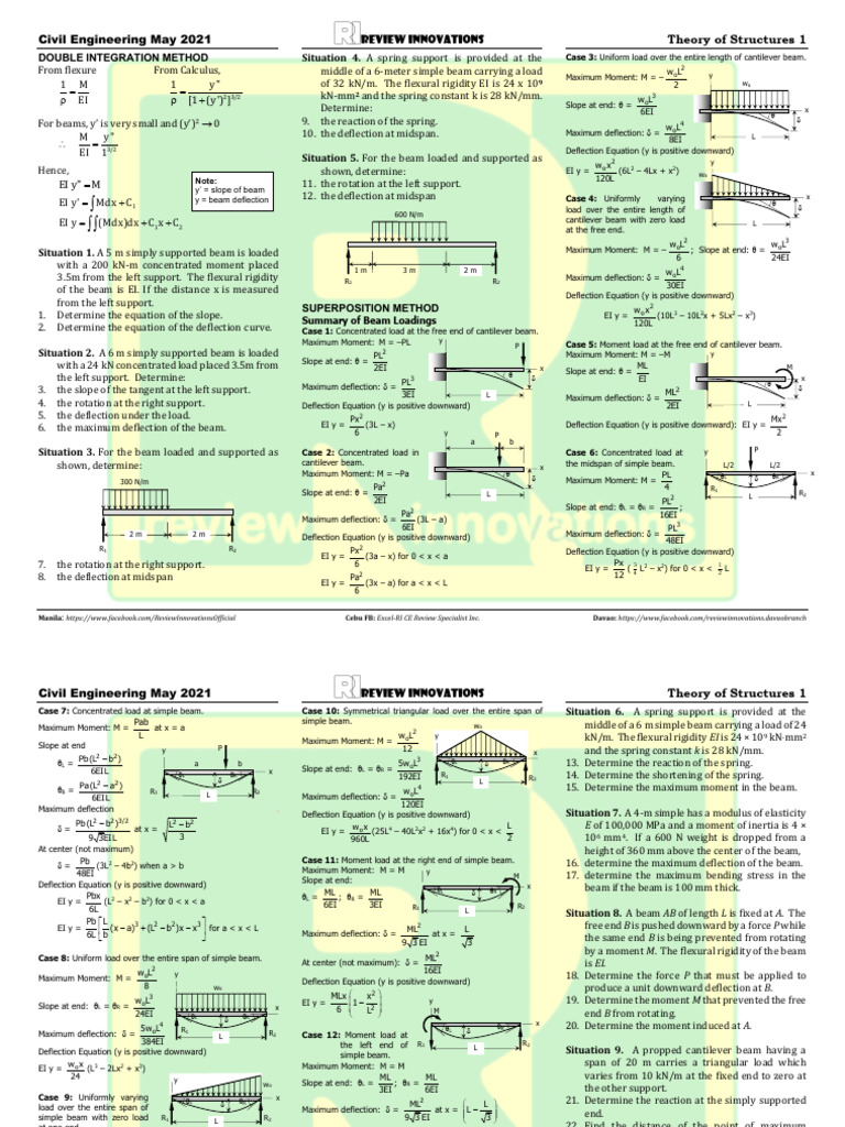 2021-May-Theory-1 | PDF | Beam (Structure) | Bending