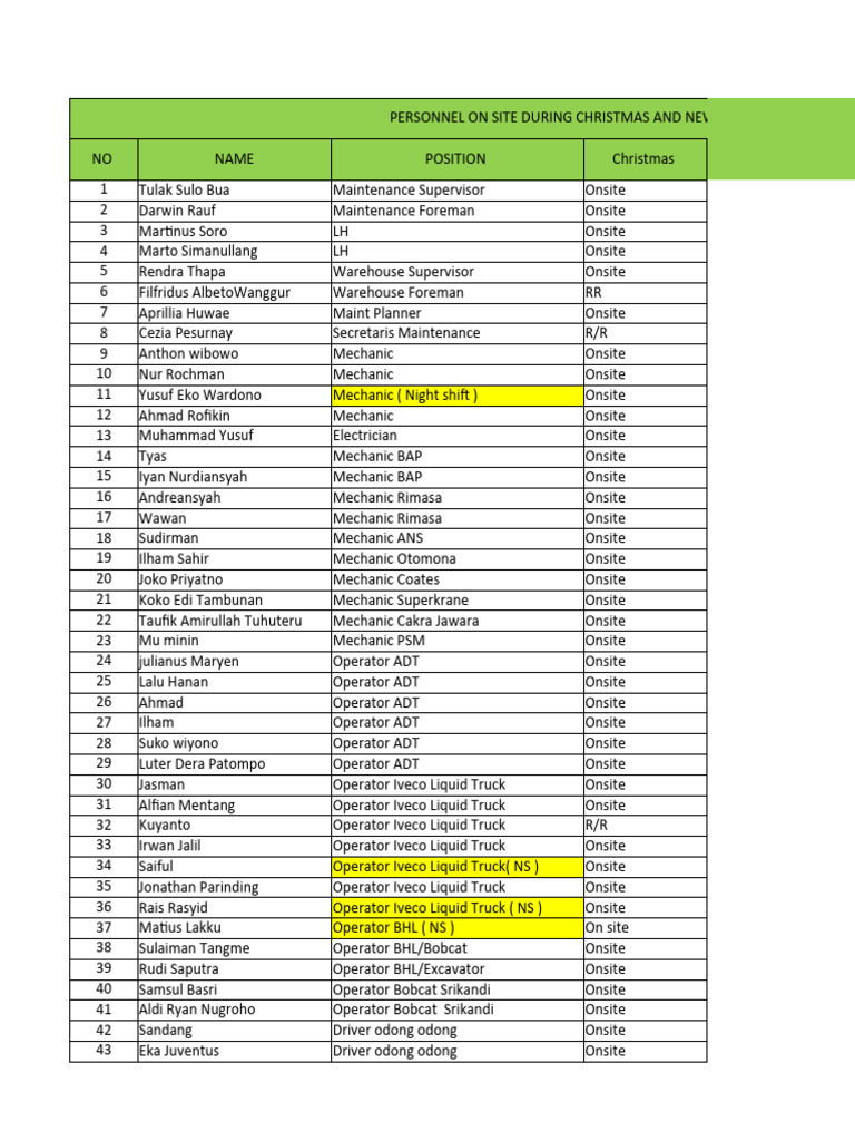 Asset Crew Standby During Christmas and New Year | PDF