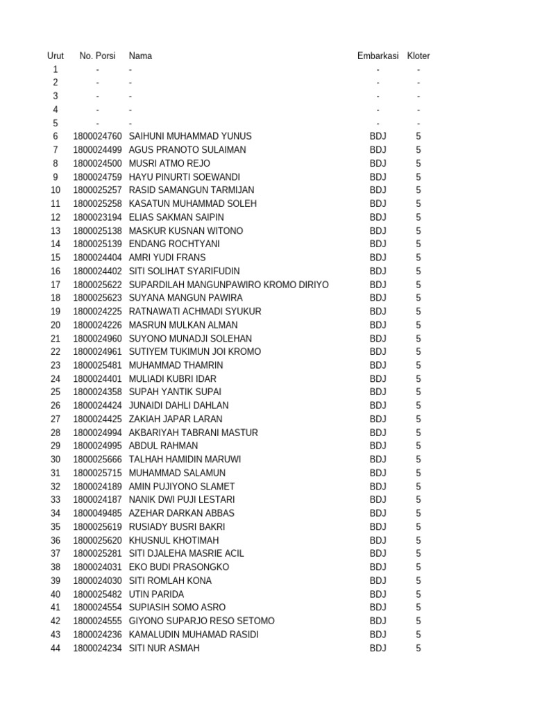 Praman Kloter BDJ 5 | PDF