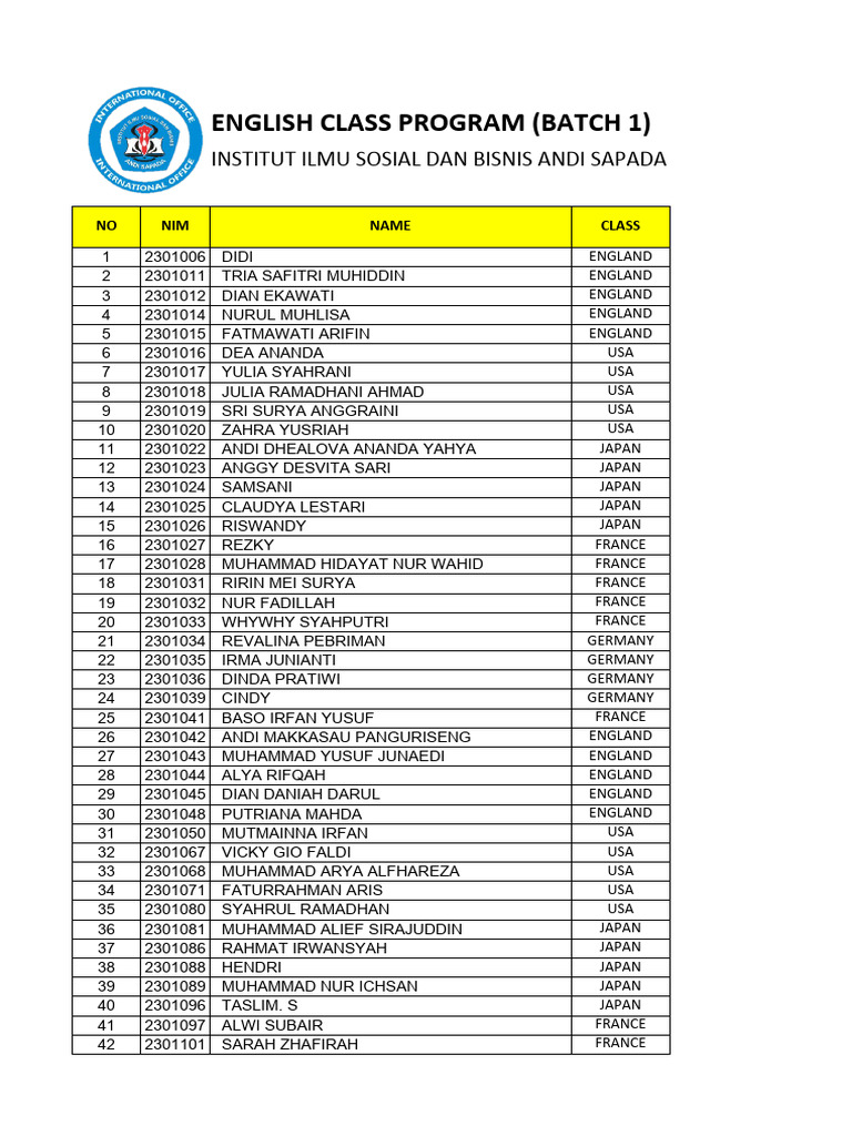 Nilai Kursus Usa | PDF