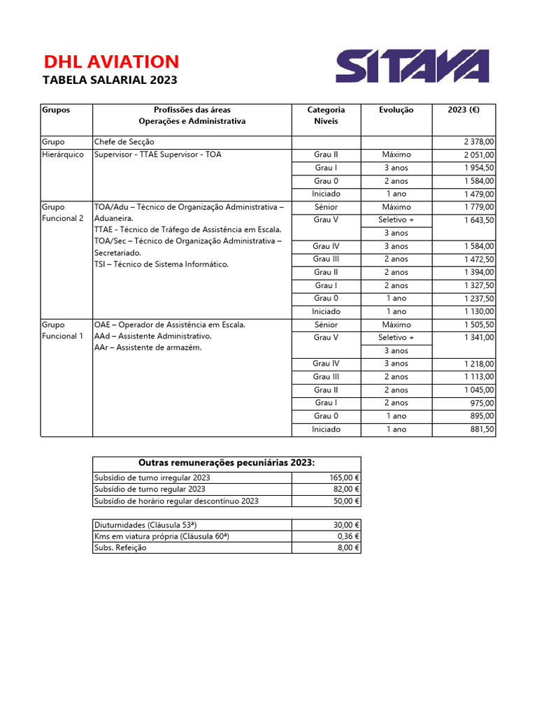 Tabela Salarial DHL 2023 | PDF