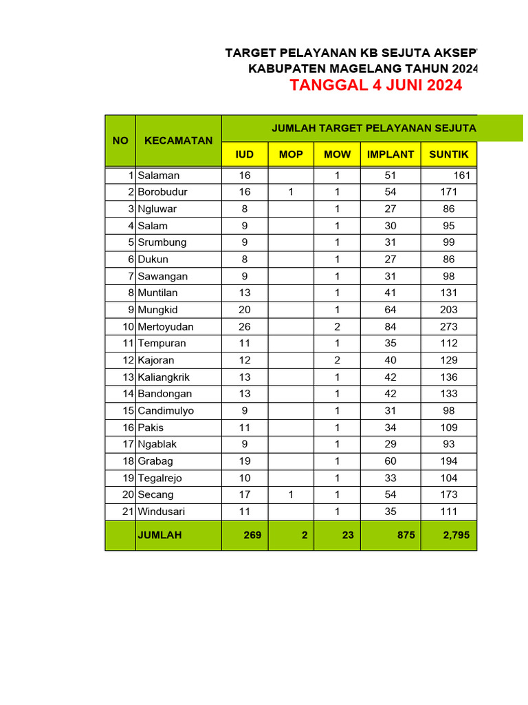 Target Psa 2024 . | PDF