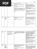 MELCs For TLE ICT CSS G10 | PDF | Computer Network | Installation ...