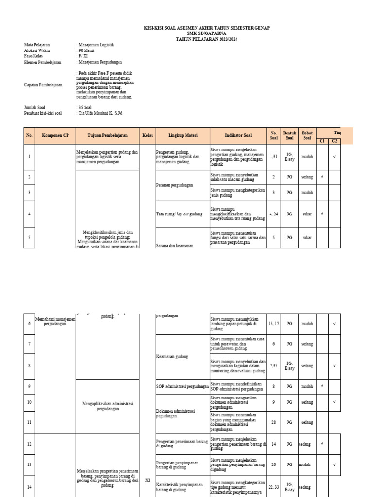Kisi-Kisi AAT - XI - Manajemen Logistik - Tia Ulfa Maulani K, S.PD - 2023-2024 | PDF