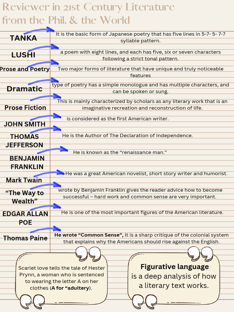 Rev. 21st Century Lit. | PDF | Poetry | Genre