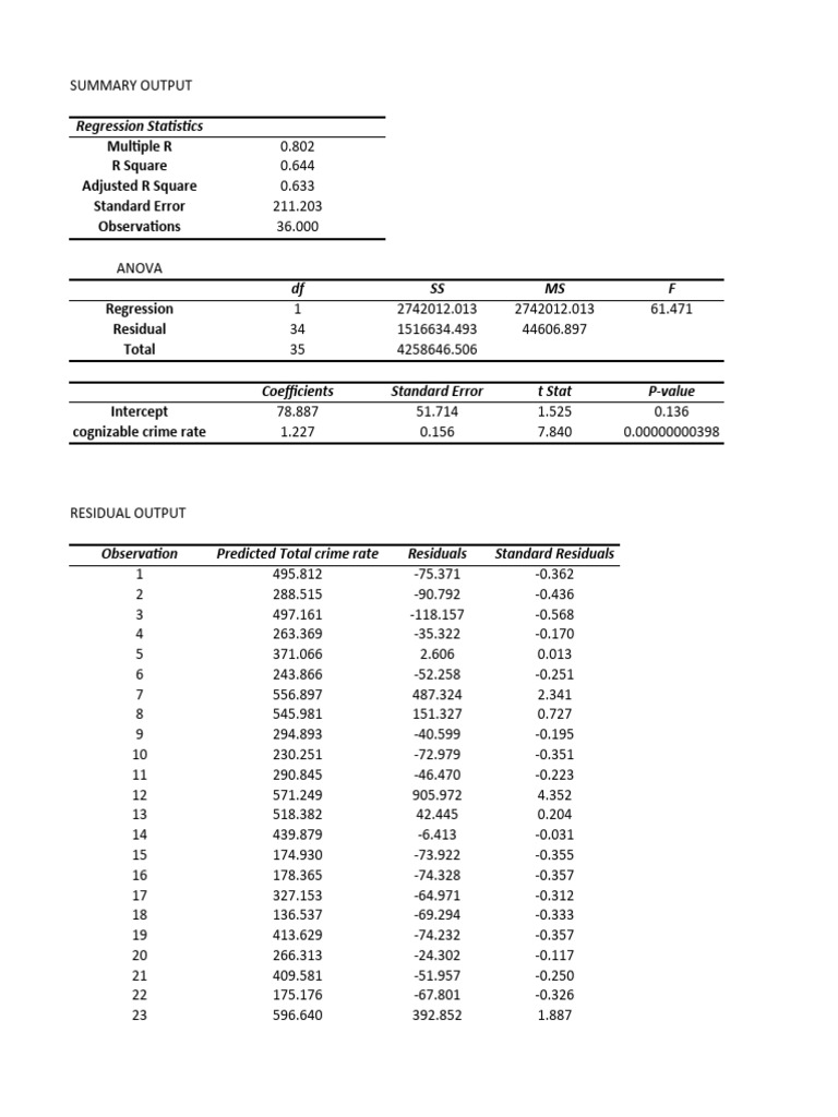 Economics IV_Data | PDF | Errors And Residuals | Coefficient Of Determination