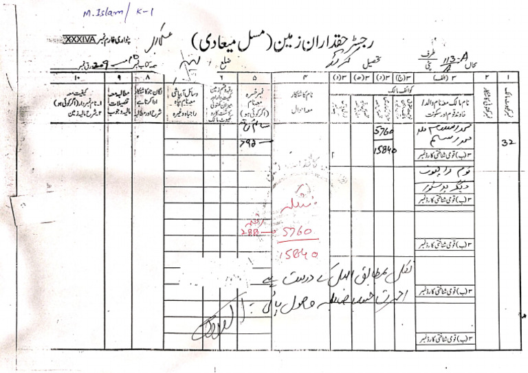 3-Muhammad Islam (SO) Muhammad Aslam | PDF