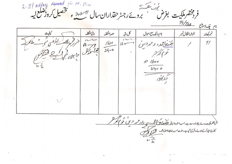 3-Muhammad Ishfaq (SO) Muhammad Din | PDF