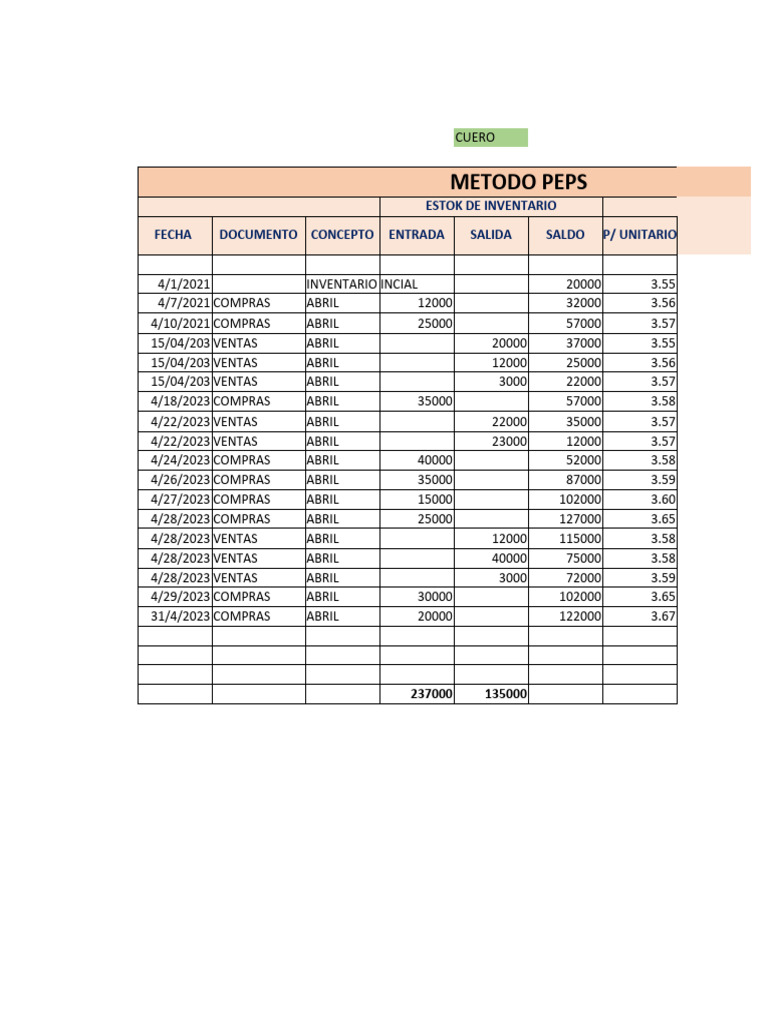Metodo Peps- Examnen | PDF