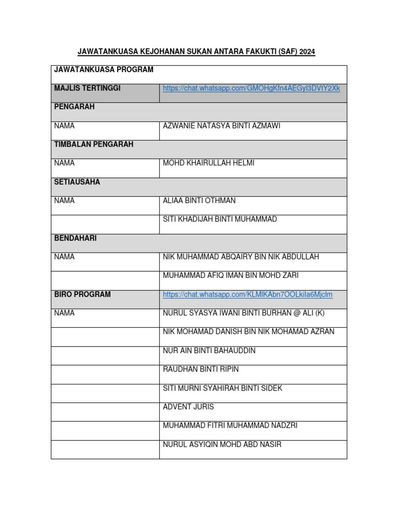 Jawatankuasa Program Saf 2024 Baru | PDF