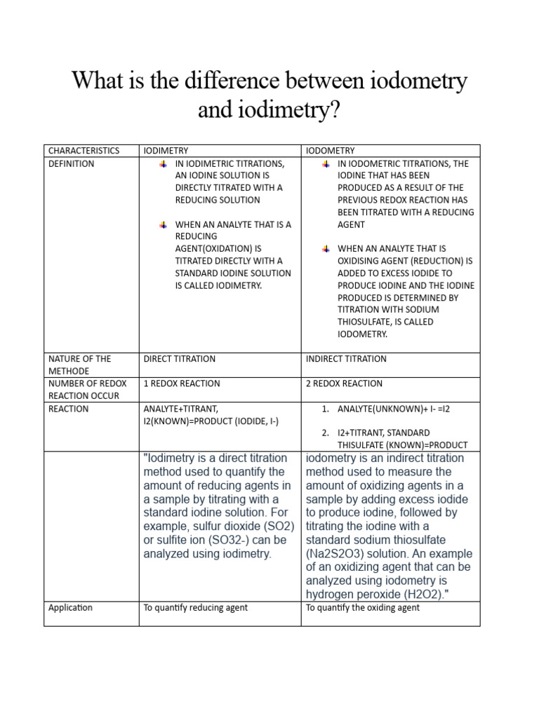 What Is The Difference Between Iodometry and Iodimetry | PDF ...