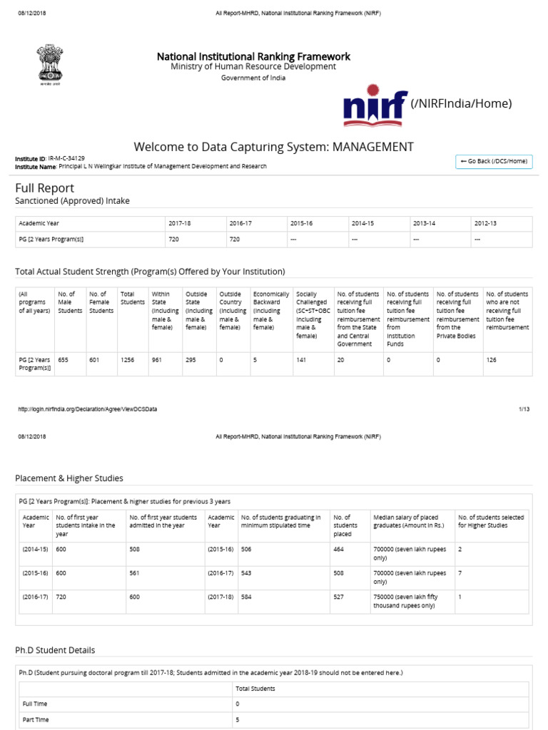 WeSchool NIRF 2019 Ranking Report On DCS | PDF | Vocational Education
